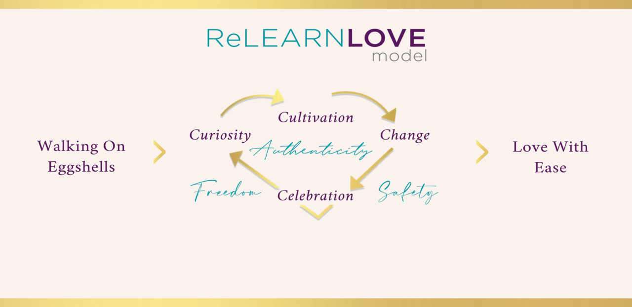 About ReLearn Love - ReLearn Love